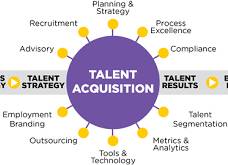 What is B2 and C2 level in Capgemini and respective salary range ...