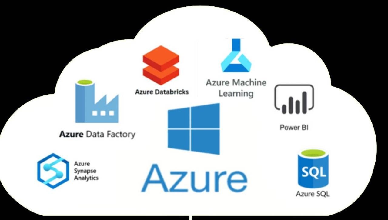 Azure Data Engineer Interview Experience bowl | Glassdoor Forum