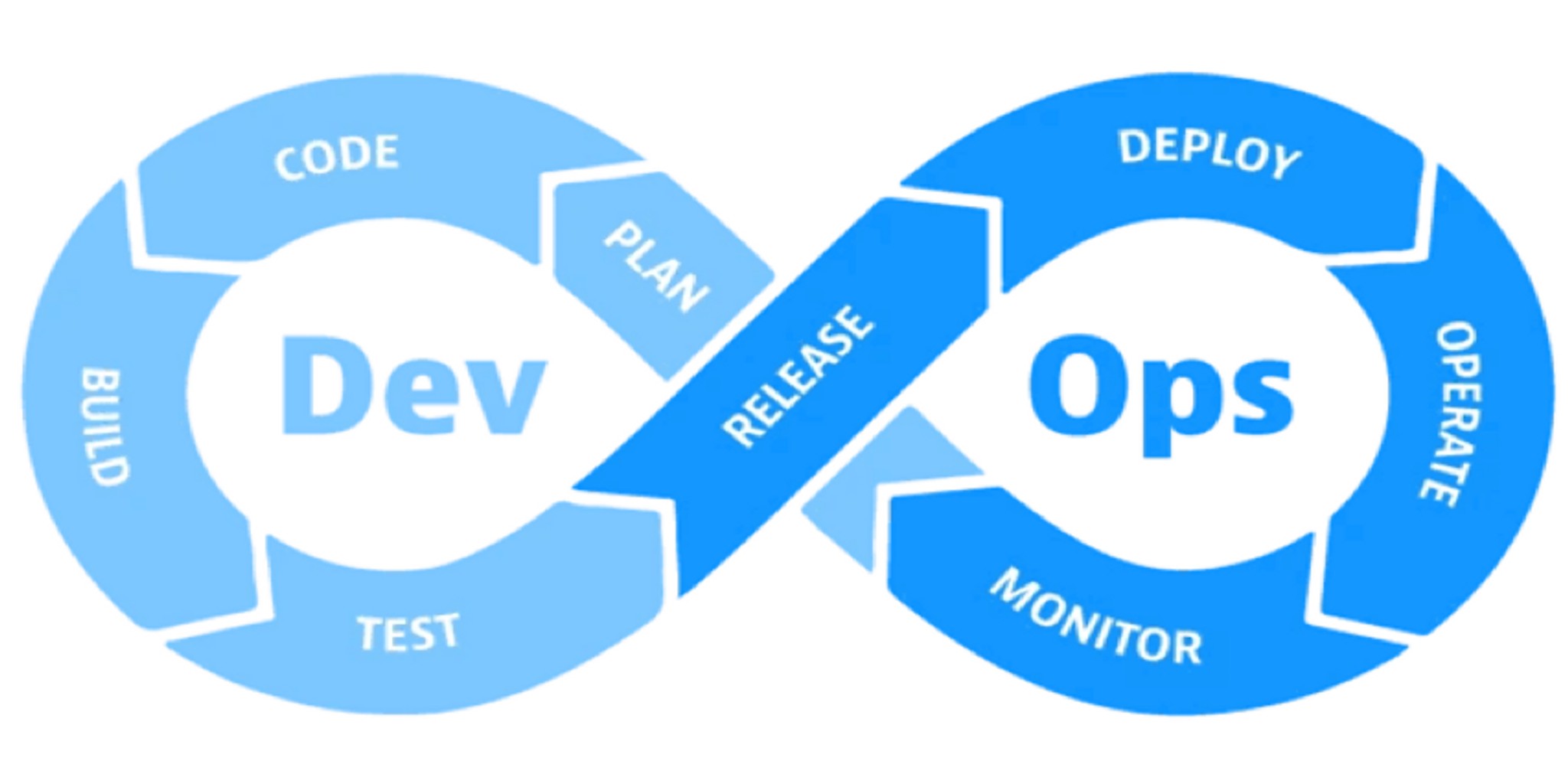 DevOps Jobs Bowl Glassdoor Forum