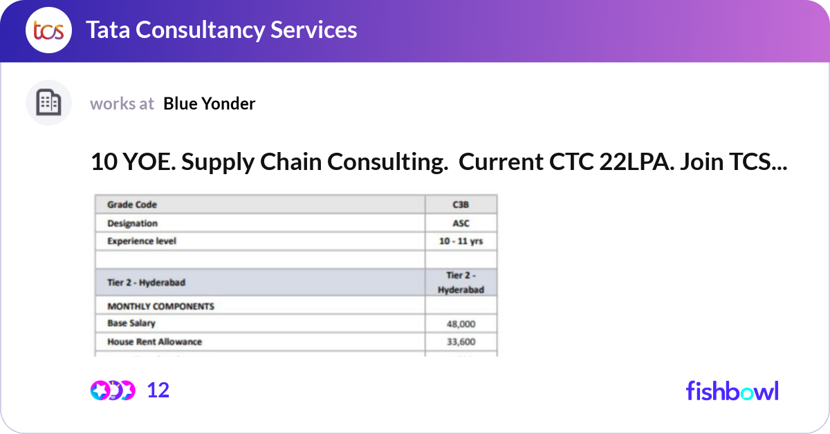 10 YOE. Supply Chain Consulting. Current CTC 22LP... | Fishbowl
