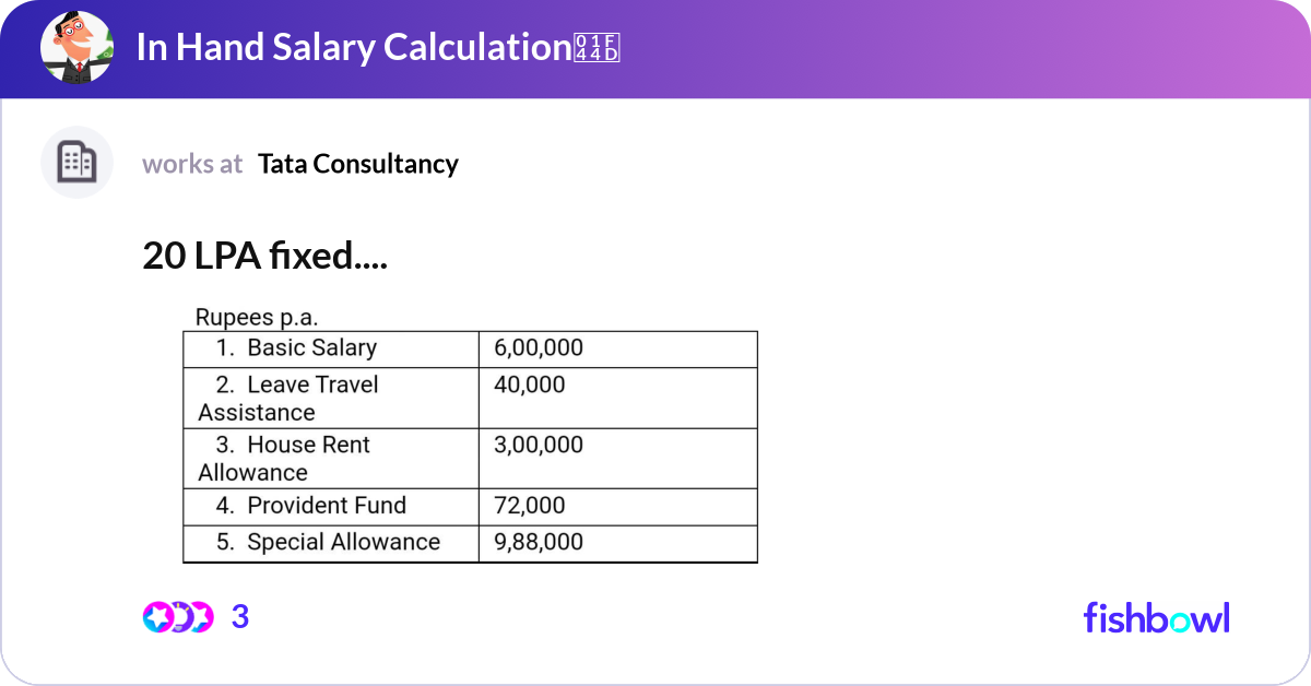 20 LPA fixed. Please help me with in hand salary.... | Fishbowl