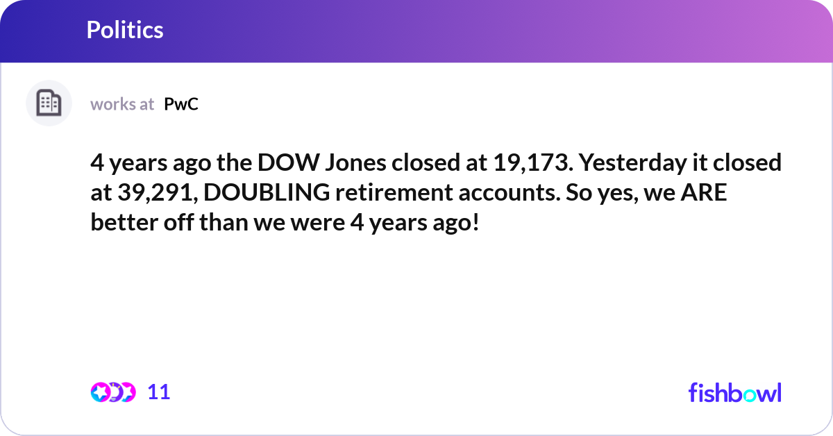 4 years ago the DOW Jones closed at 19,173. Yester... | Fishbowl
