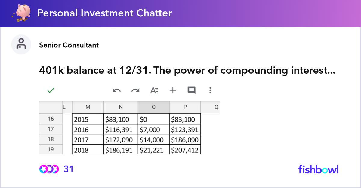 401k balance at 12/31. The power of compounding in... | Fishbowl
