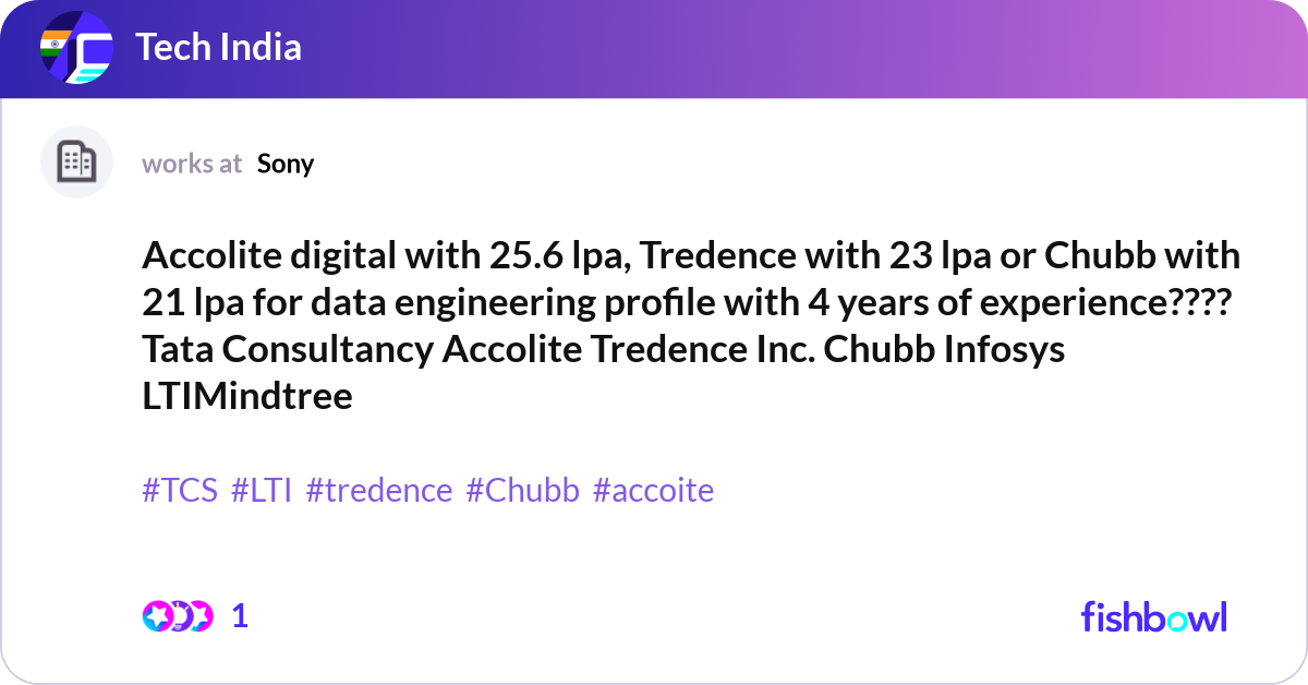 Accolite digital with 25.6 lpa, Tredence with 23 l... | Fishbowl