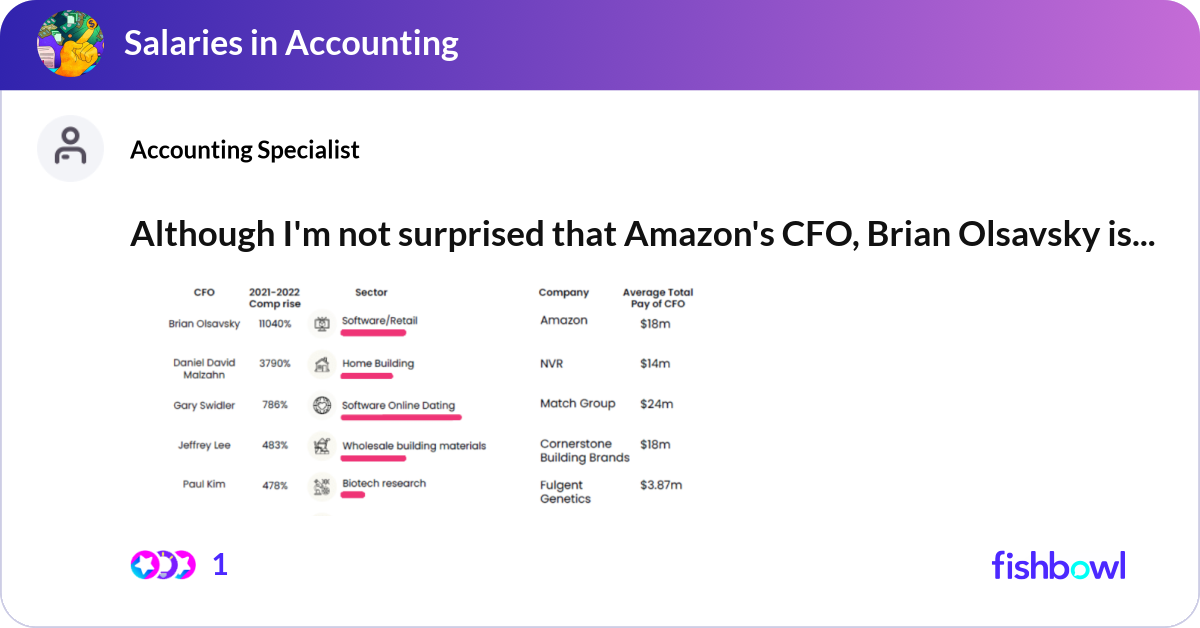 Although I'm not surprised that Amazon's CFO, Bria... | Fishbowl