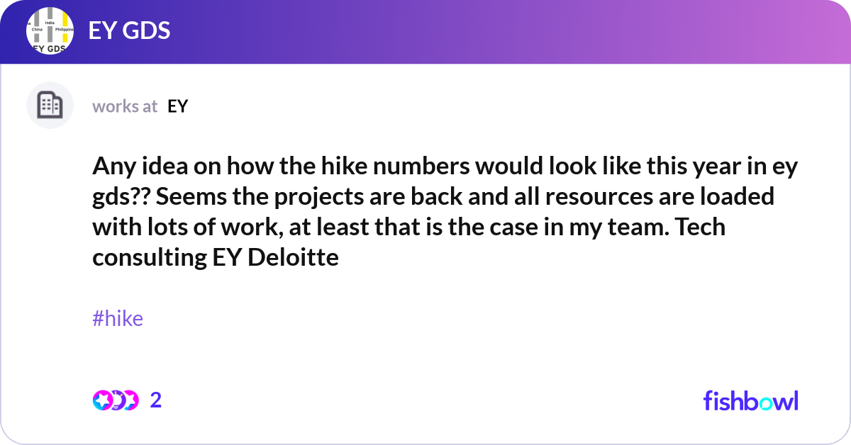 Any idea on how the hike numbers would look like t... | Fishbowl