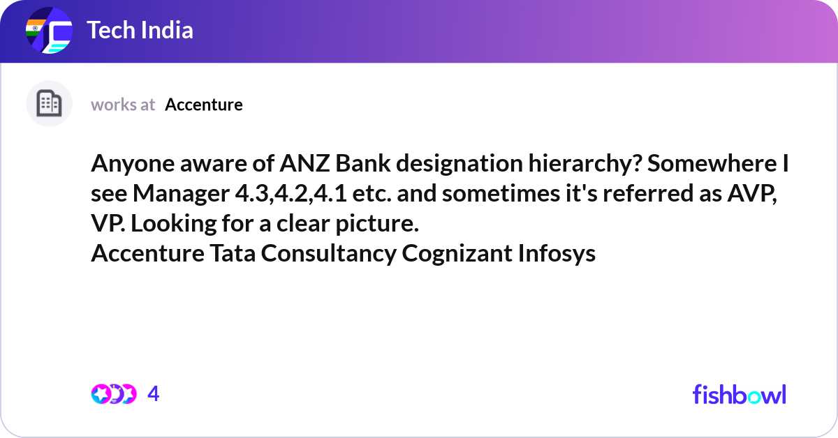 Anyone aware of ANZ Bank designation hierarchy? So... | Fishbowl