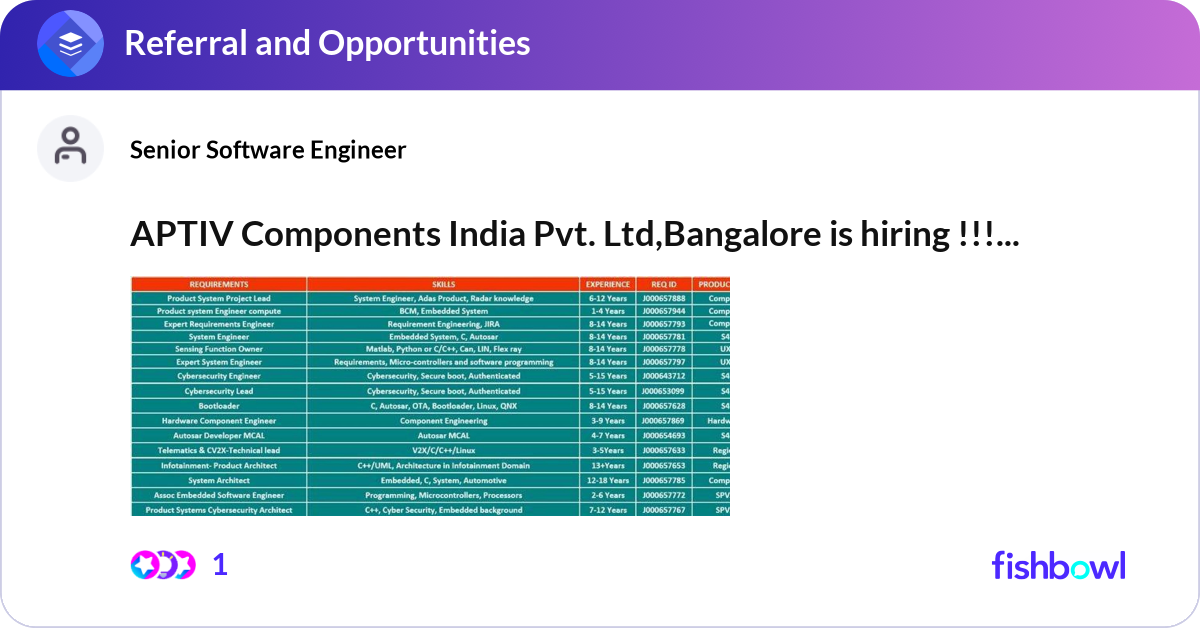 APTIV Components India Pvt. Ltd,Bangalore is hirin... | Fishbowl