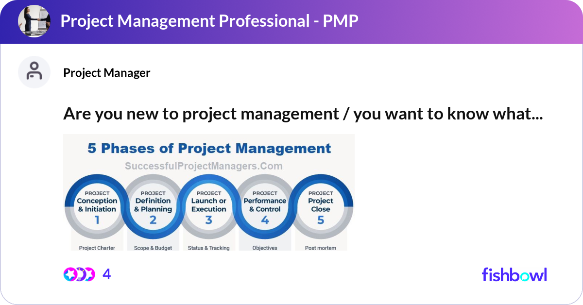 Are you new to project management / you want to kn... | Fishbowl