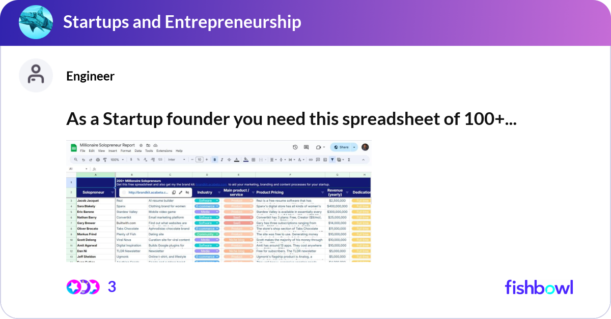 As a Startup founder you need this spreadsheet of ... | Fishbowl