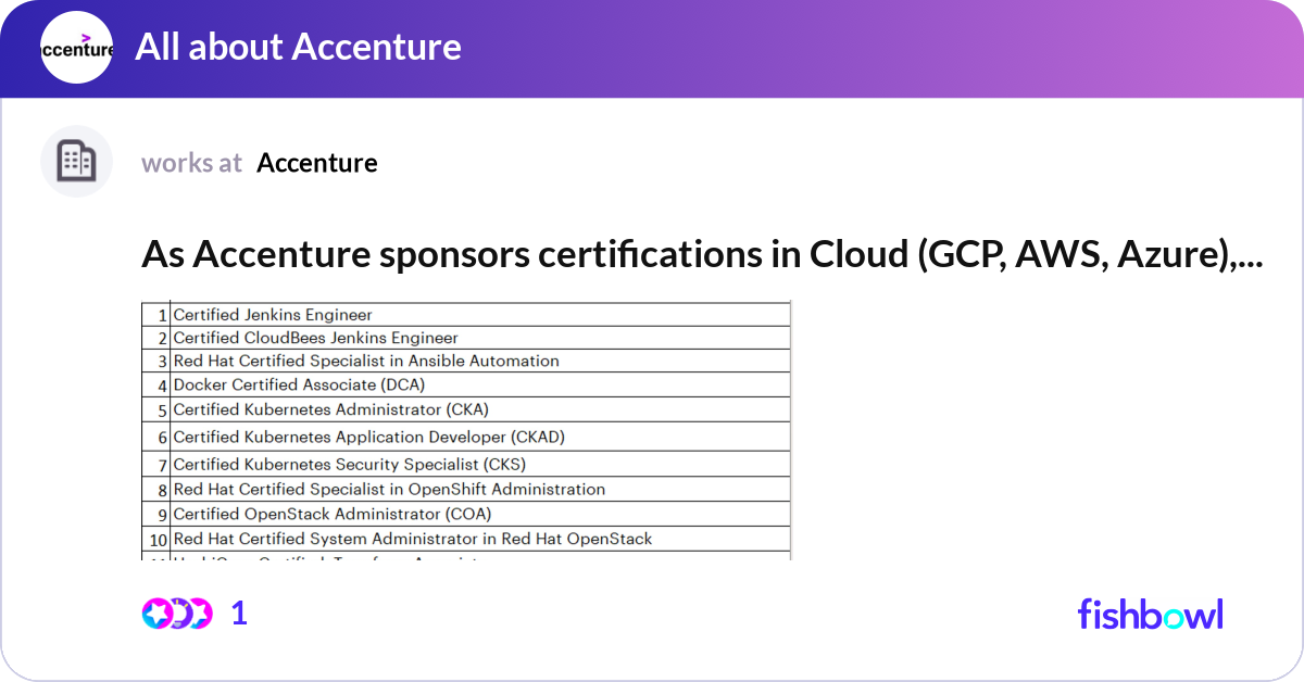 As Accenture sponsors certifications in Cloud (GCP... | Fishbowl