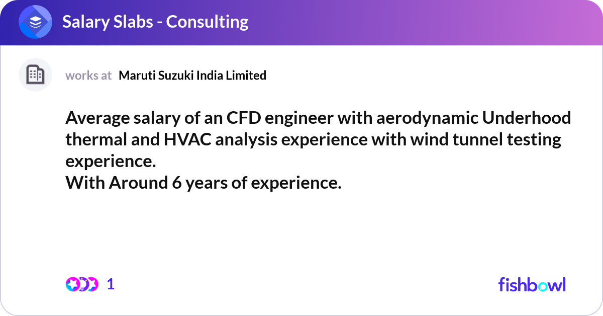 Average salary of an CFD engineer with aerodynamic... | Fishbowl