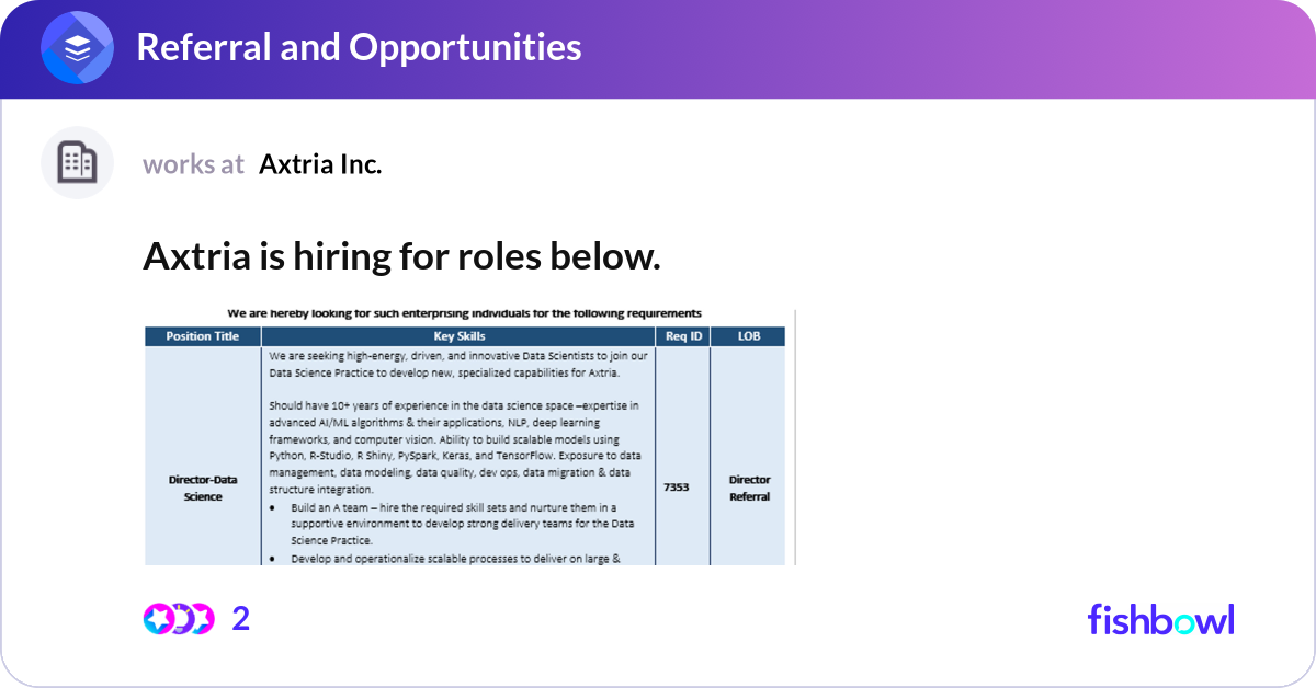 Axtria is hiring for roles below. If you are in... | Fishbowl