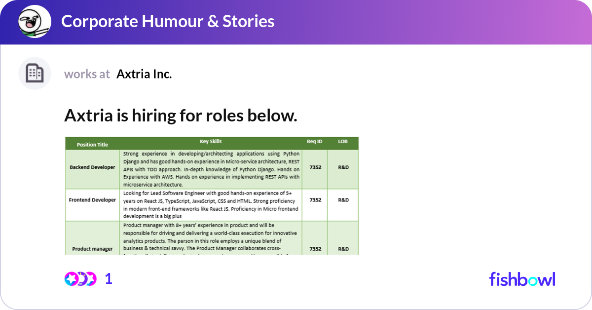 Axtria is hiring for roles below. If you are in... | Fishbowl