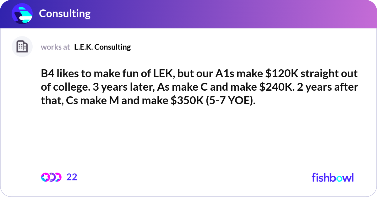 B4 likes to make fun of LEK, but our A1s make $120... | Fishbowl