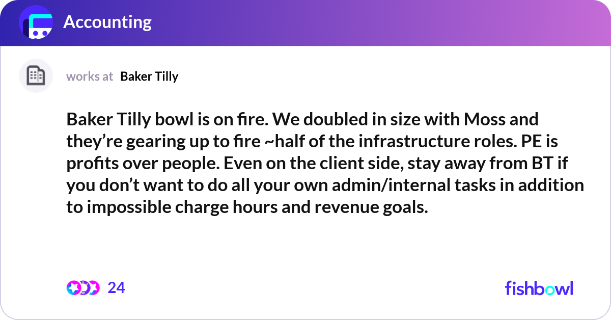 Baker Tilly bowl is on fire. We doubled in size wi... | Fishbowl