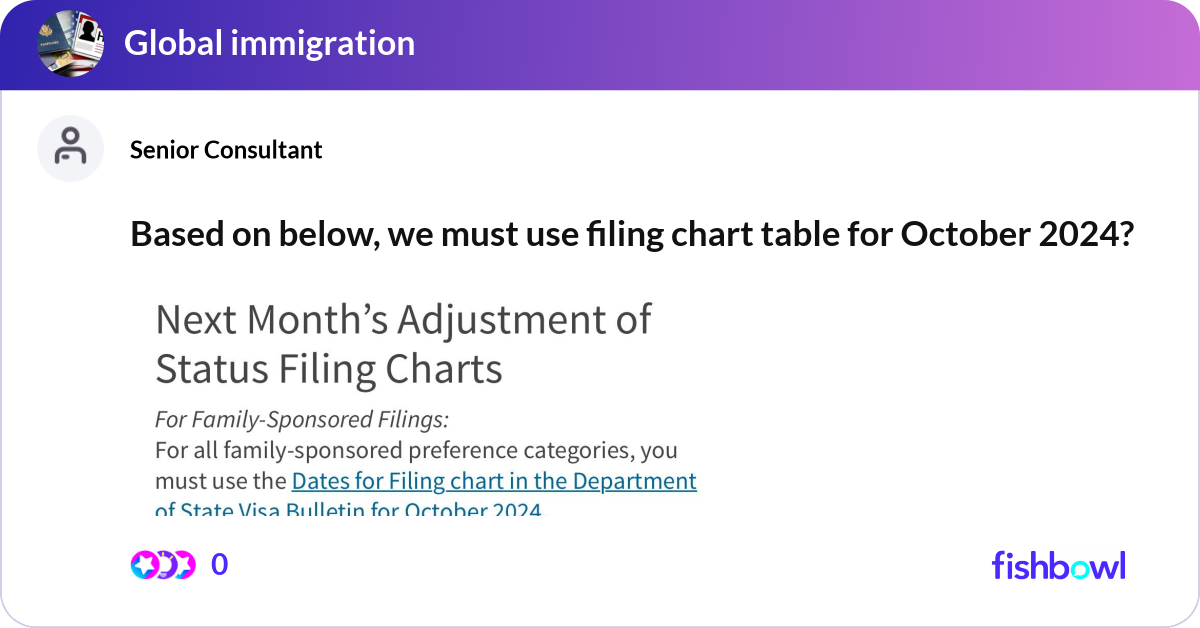 Based on below, we must use filing chart table for... | Fishbowl