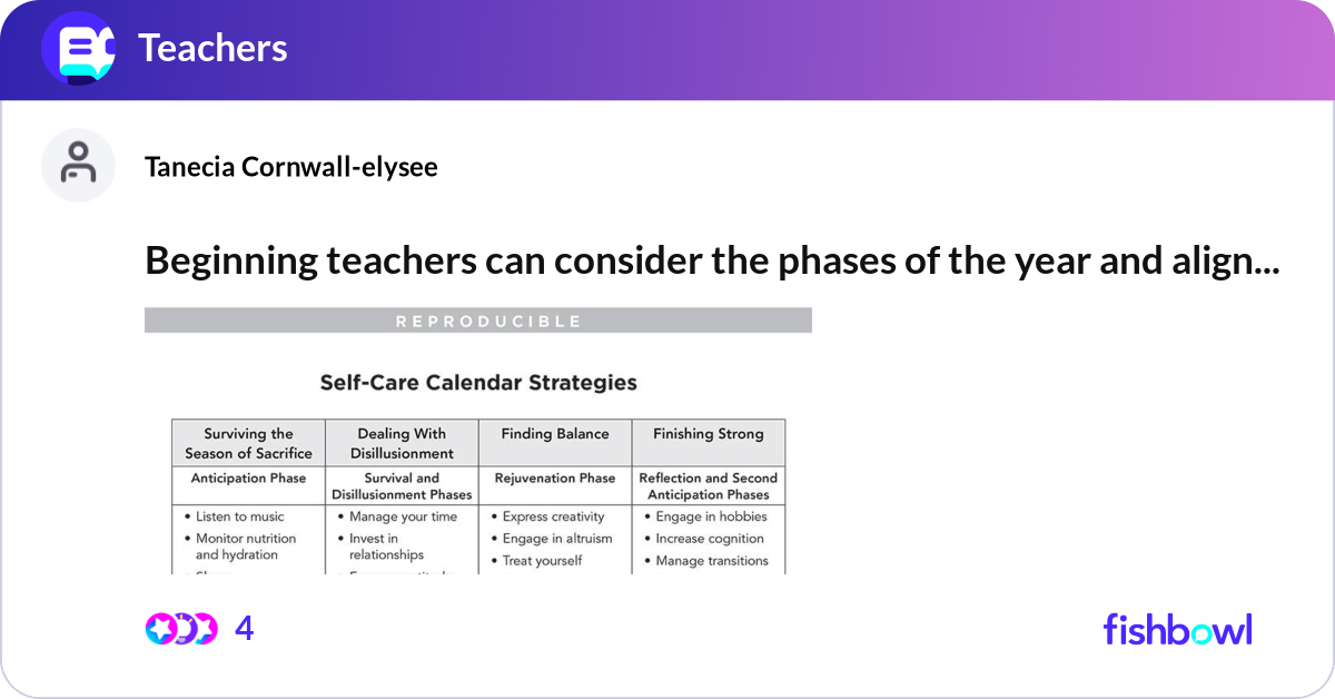 Beginning teachers can consider the phases of the ... | Fishbowl