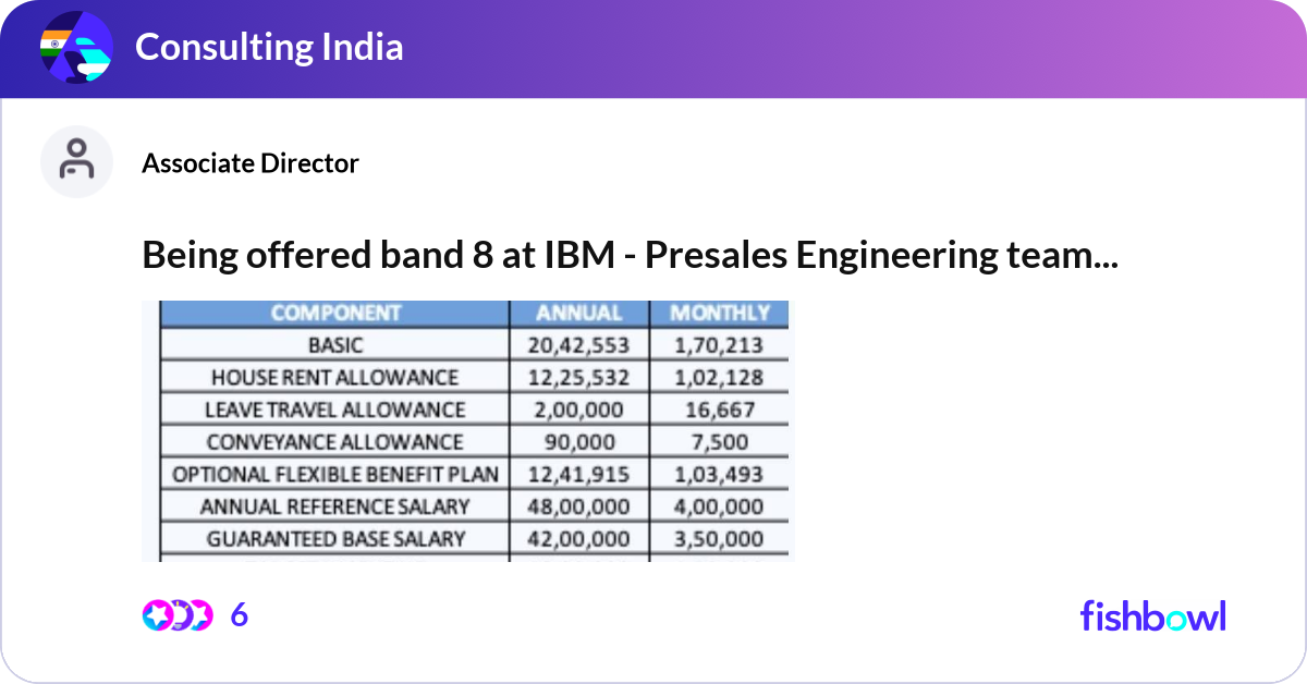 Being offered band 8 at IBM - Presales Engineering... | Fishbowl