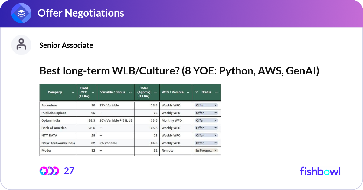 Best long-term WLB/Culture? (8 YOE: Python, AWS, G... | Fishbowl