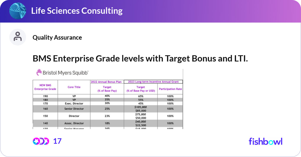 BMS Enterprise Grade levels with Target Bonus and ... | Fishbowl