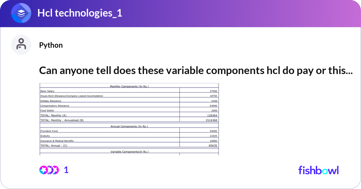 Can anyone tell does these variable components hcl... | Fishbowl