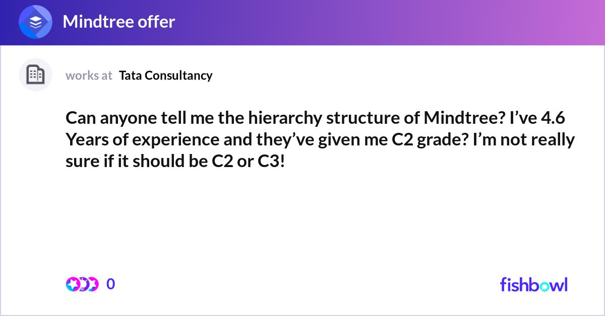 Can anyone tell me the hierarchy structure of Mind... | Fishbowl