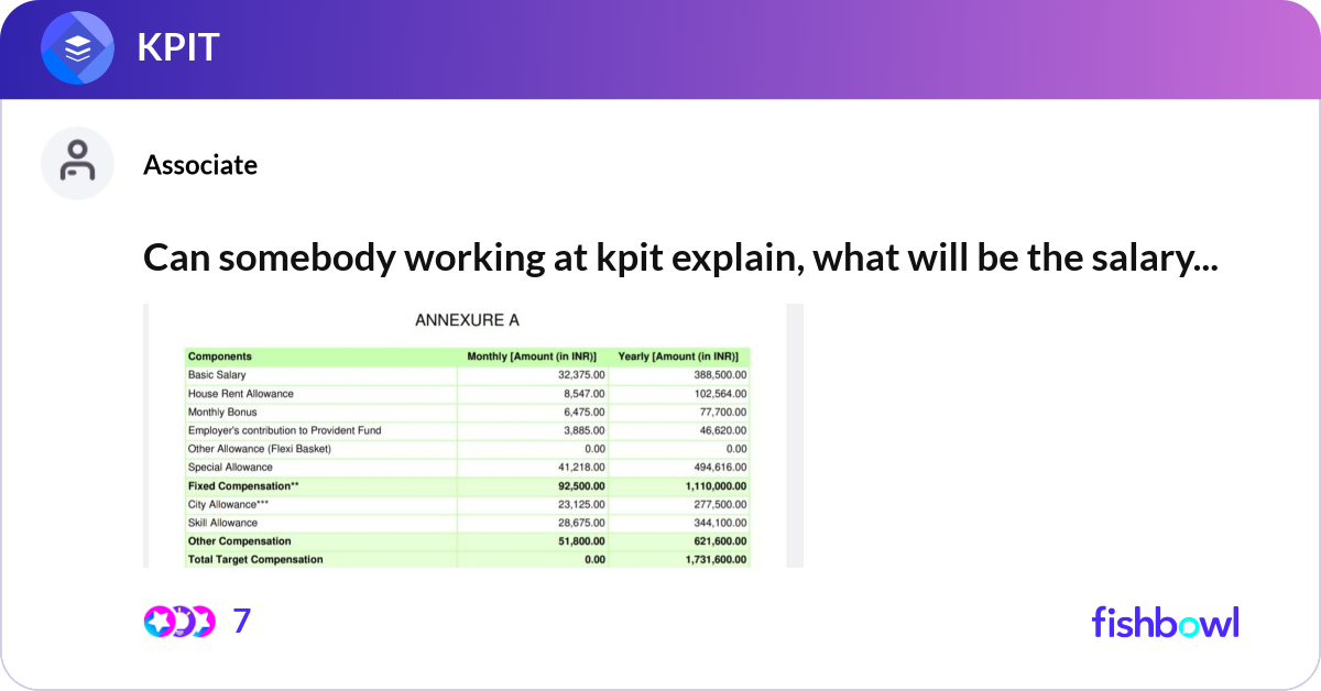 Can somebody working at kpit explain, what will be... | Fishbowl