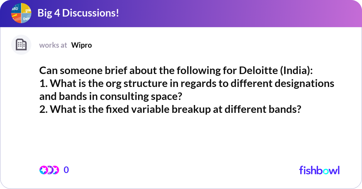 Can someone brief about the following for Deloitte... | Fishbowl