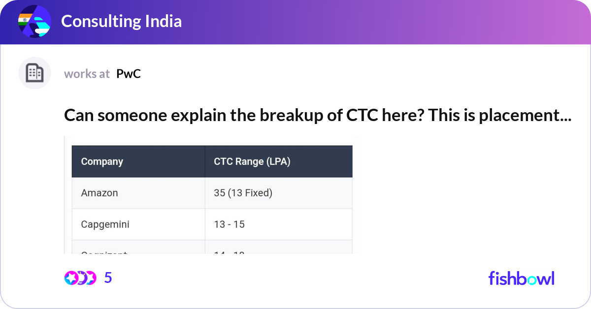 Can someone explain the breakup of CTC here? This ... | Fishbowl