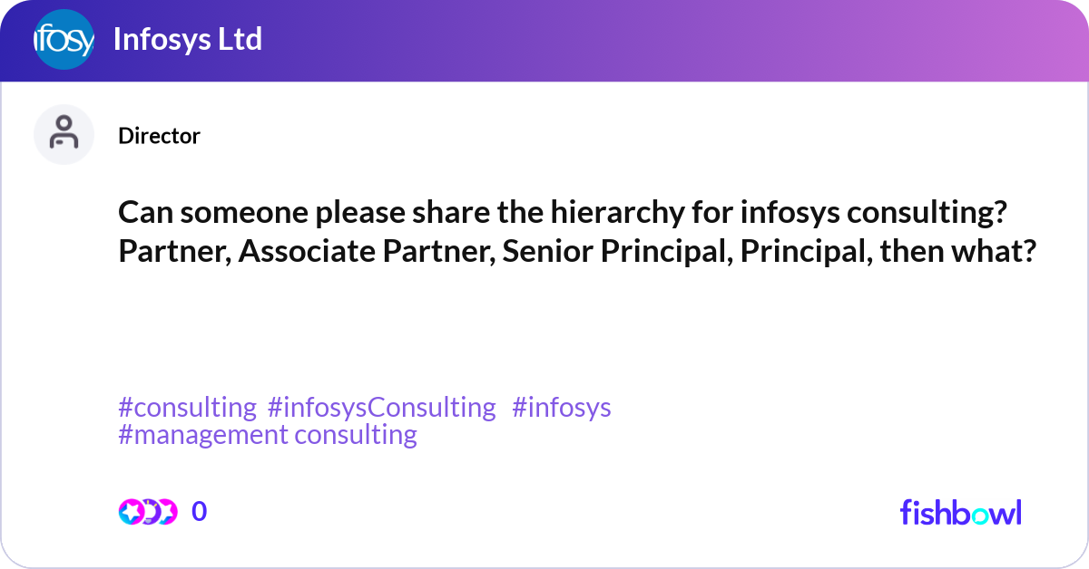 Can someone please share the hierarchy for infosys... | Fishbowl