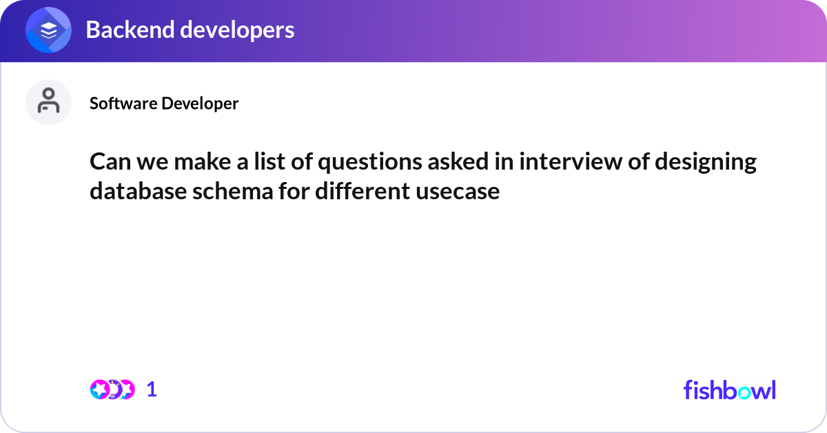 Can we make a list of questions asked in interview... | Fishbowl