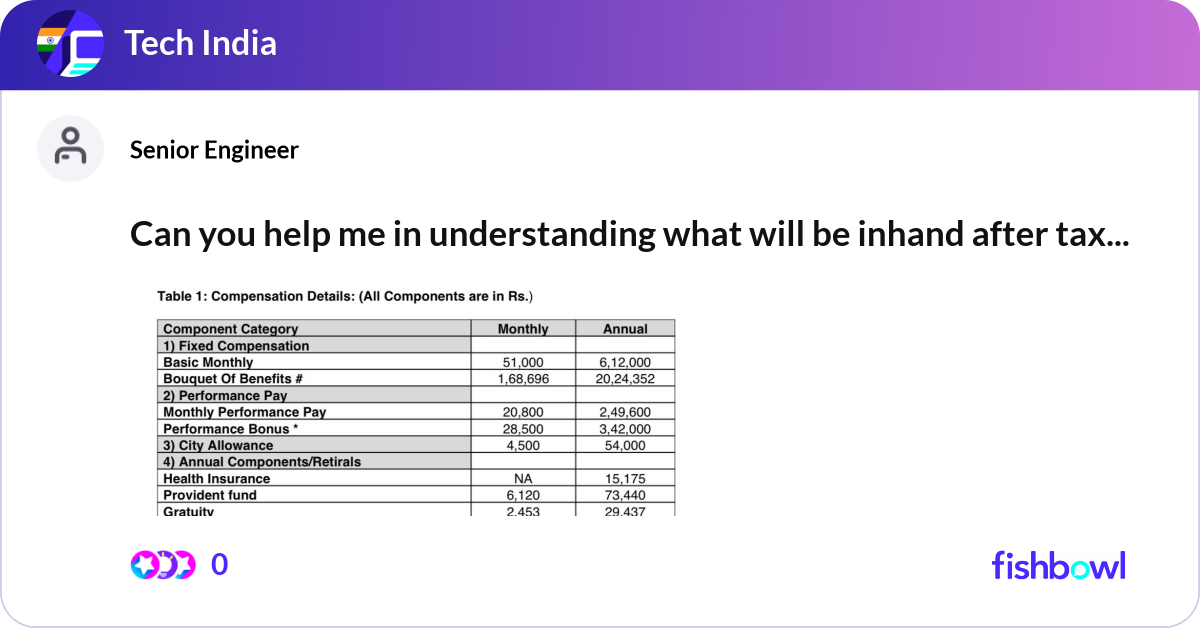 Can you help me in understanding what will be inha... | Fishbowl