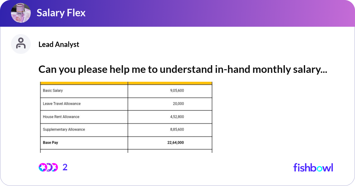 Can you please help me to understand in-hand month... | Fishbowl