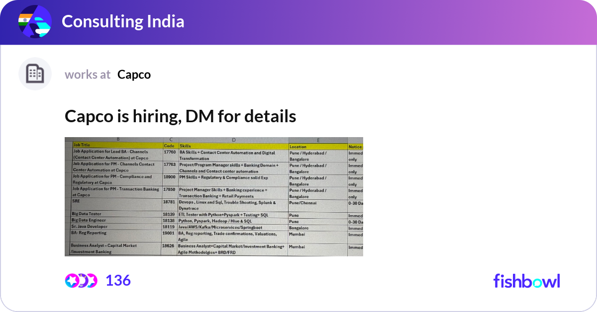 Capco is hiring, DM for details | Fishbowl