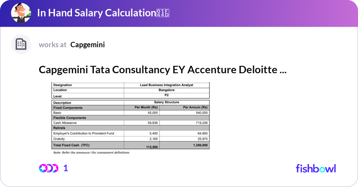 Capgemini Tata Consultancy EY Accenture Deloitte ... | Fishbowl