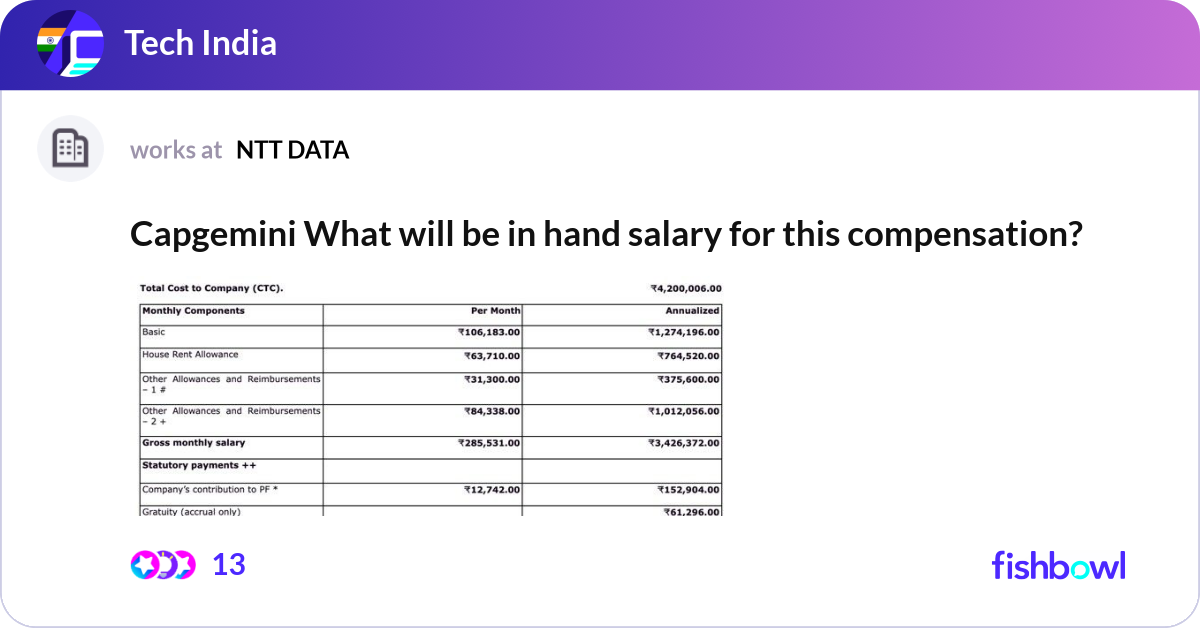 Capgemini What will be in hand salary for this com... | Fishbowl