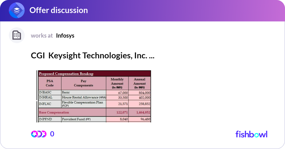 CGI Keysight Technologies, Inc. Please help to ... | Fishbowl