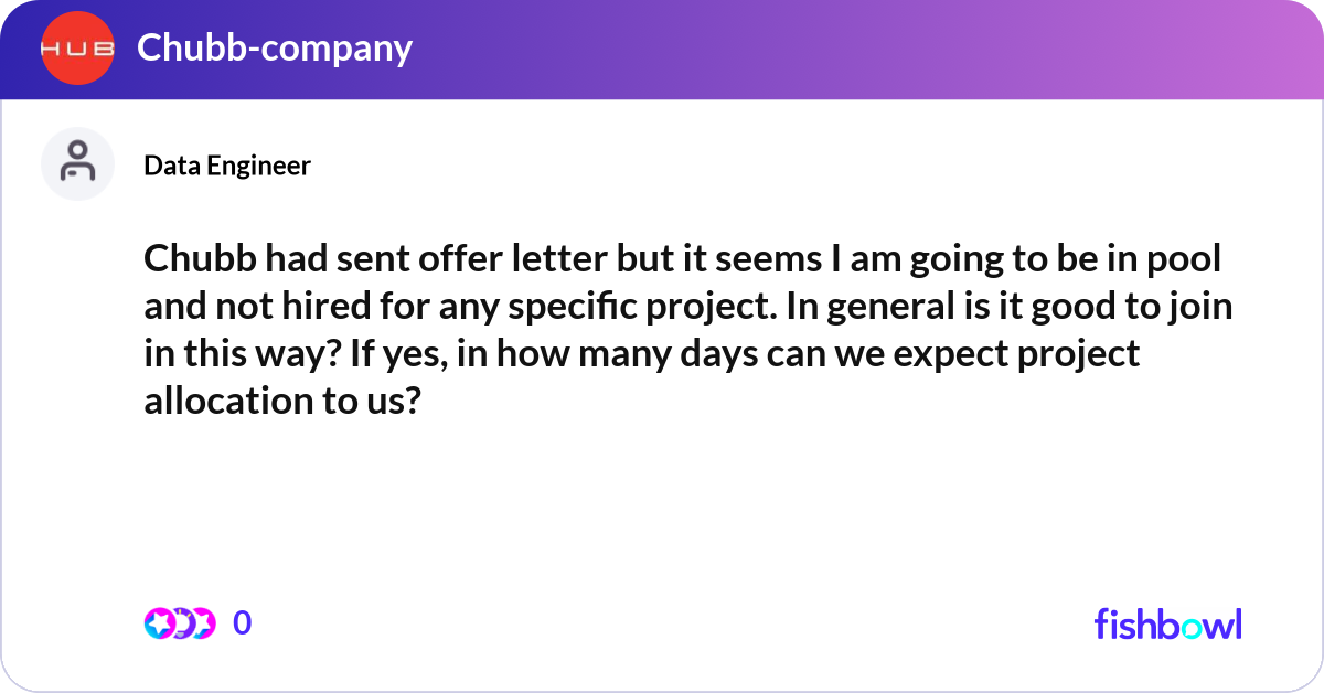 Chubb had sent offer letter but it seems I am goin... | Fishbowl