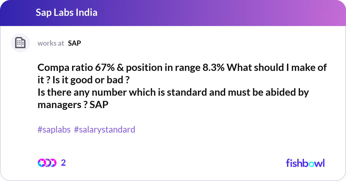 Compa ratio 67% & position in range 8.3% What shou... | Fishbowl