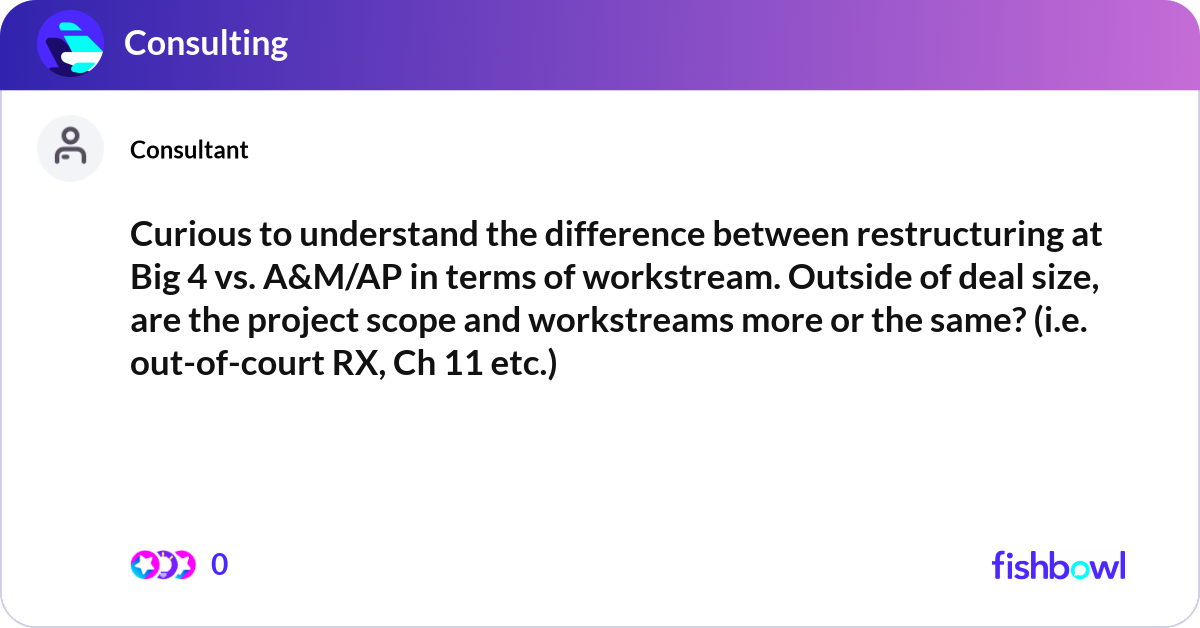 Curious to understand the difference between restr... | Fishbowl