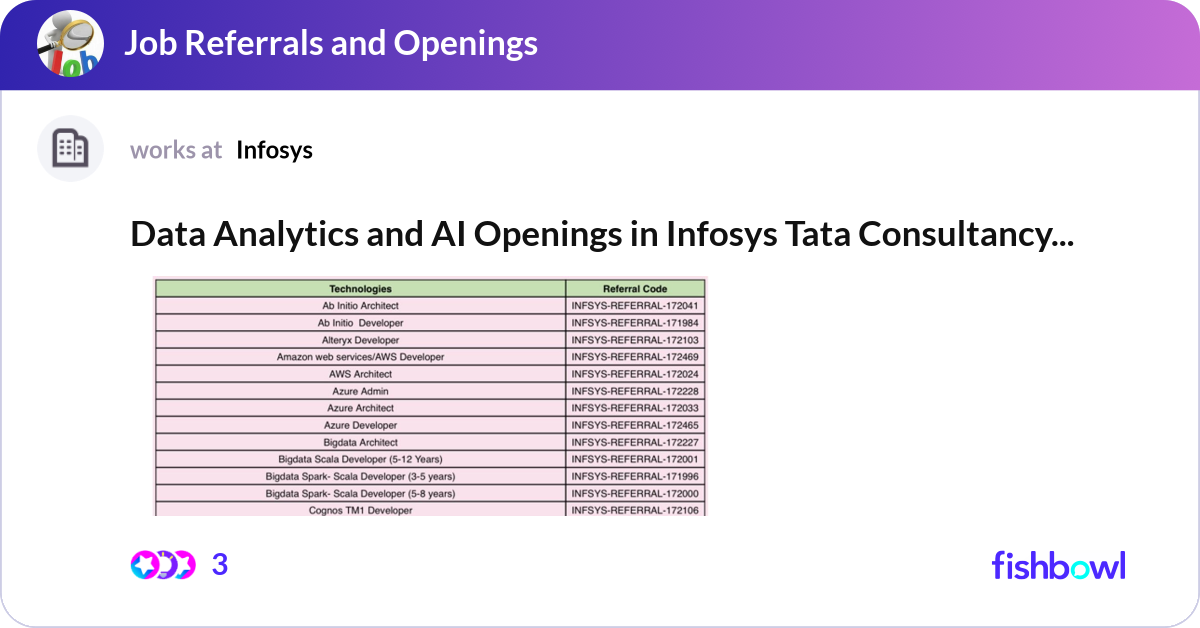 Data Analytics and AI Openings in Infosys Tata Con... | Fishbowl