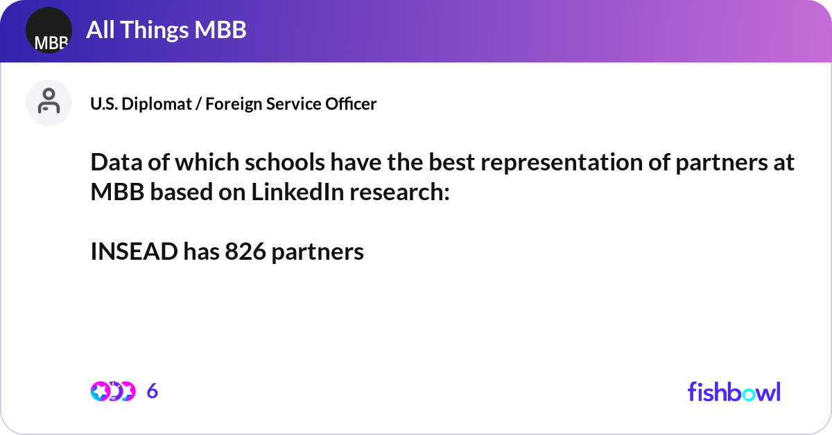 Data of which schools have the best representation... | Fishbowl