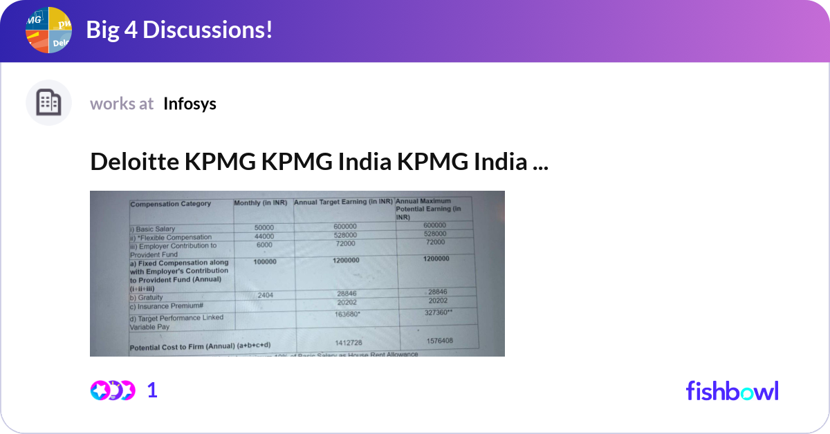Deloitte KPMG KPMG India KPMG India what would b... | Fishbowl