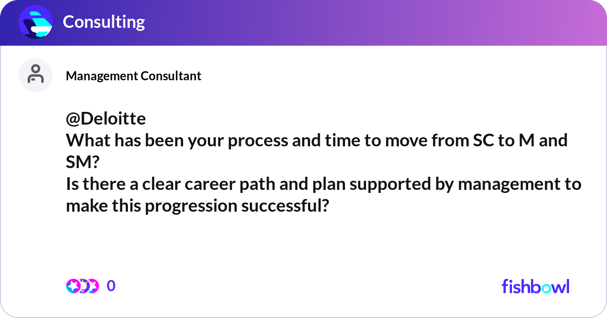 @Deloitte What has been your process and time to ... | Fishbowl