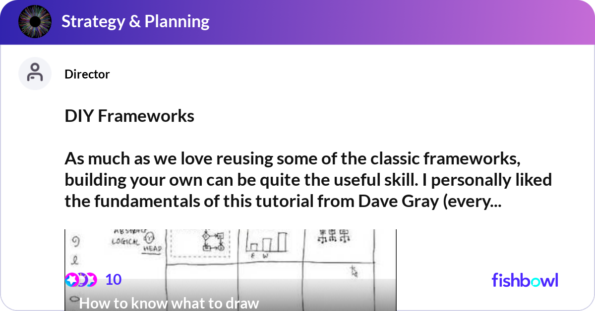 DIY Frameworks As much as we love reusing some of... | Fishbowl