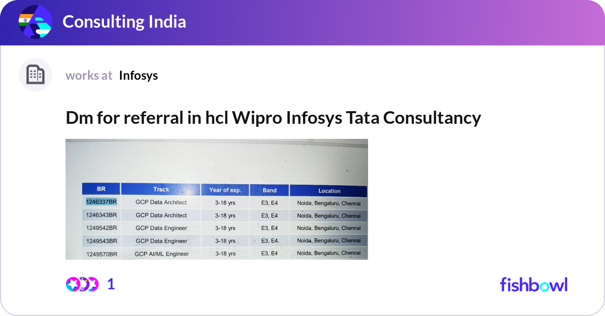 Dm for referral in hcl Wipro Infosys Tata Consulta... | Fishbowl