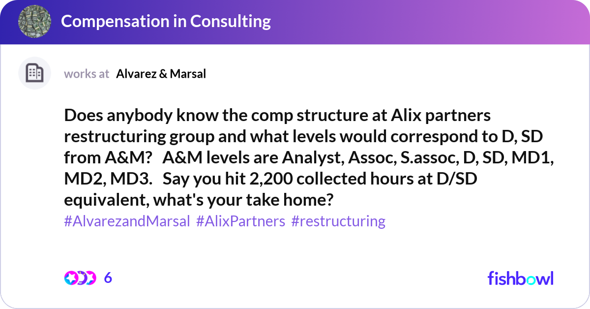 Does anybody know the comp structure at Alix partn... | Fishbowl