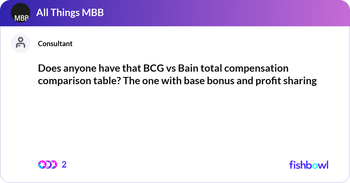 Does anyone have that BCG vs Bain total compensati... | Fishbowl