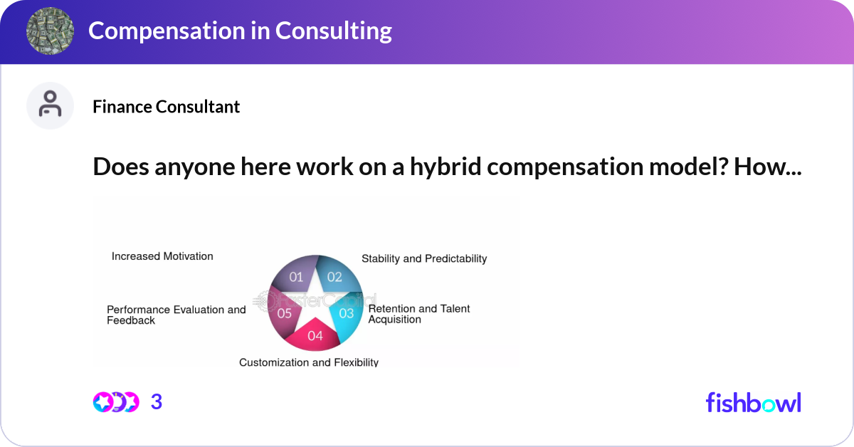 Does anyone here work on a hybrid compensation mod... | Fishbowl